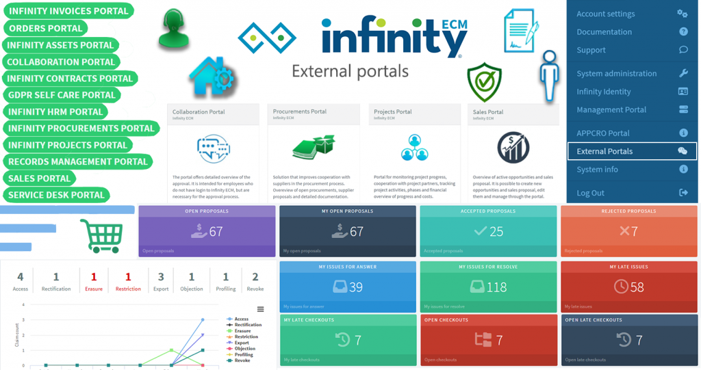 We have developed a new module: EXTERNAL PORTALS - APPCRO BMS