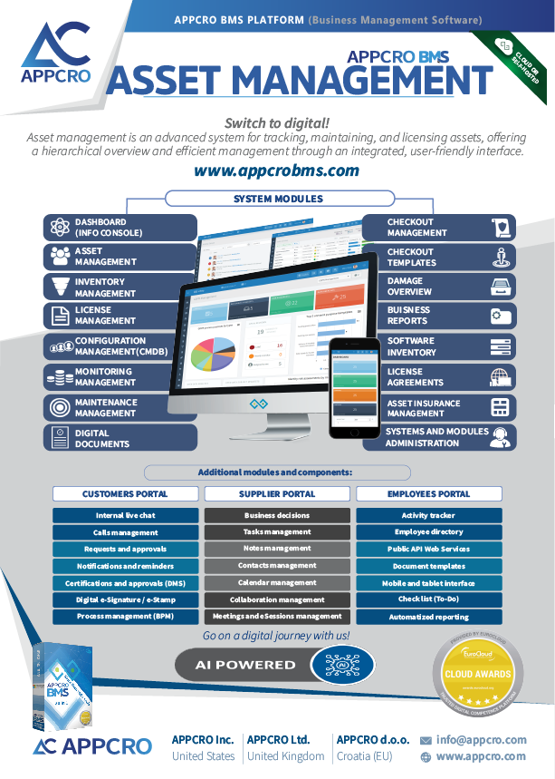 Asset Management - APPCRO BMS