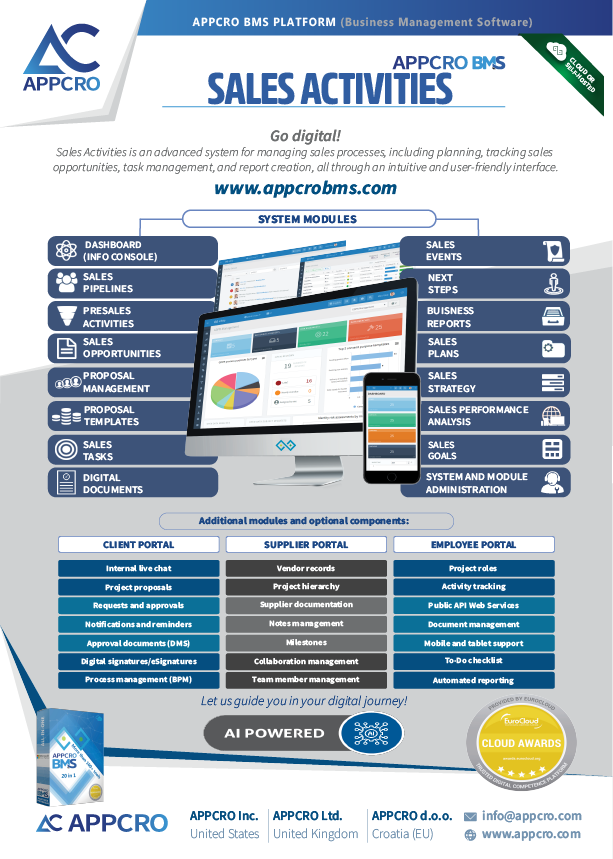 Sales Activities - APPCRO BMS